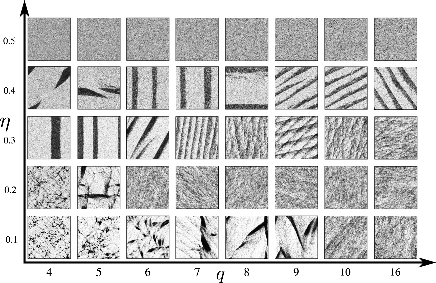 Consequence of anisotropy on flocking: the discretized Vicsek model ...