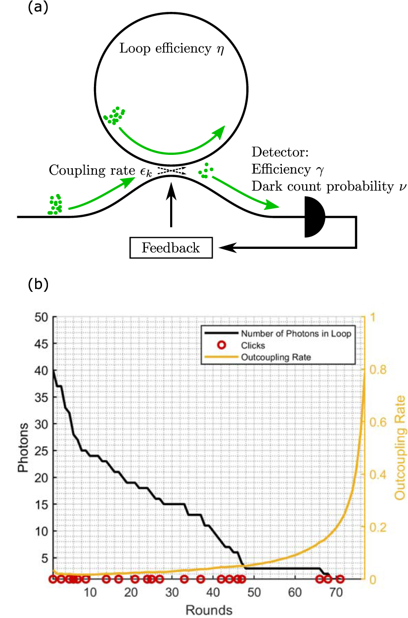 Photon number resolving detection with a single-photon detector and adaptive storage loop ...