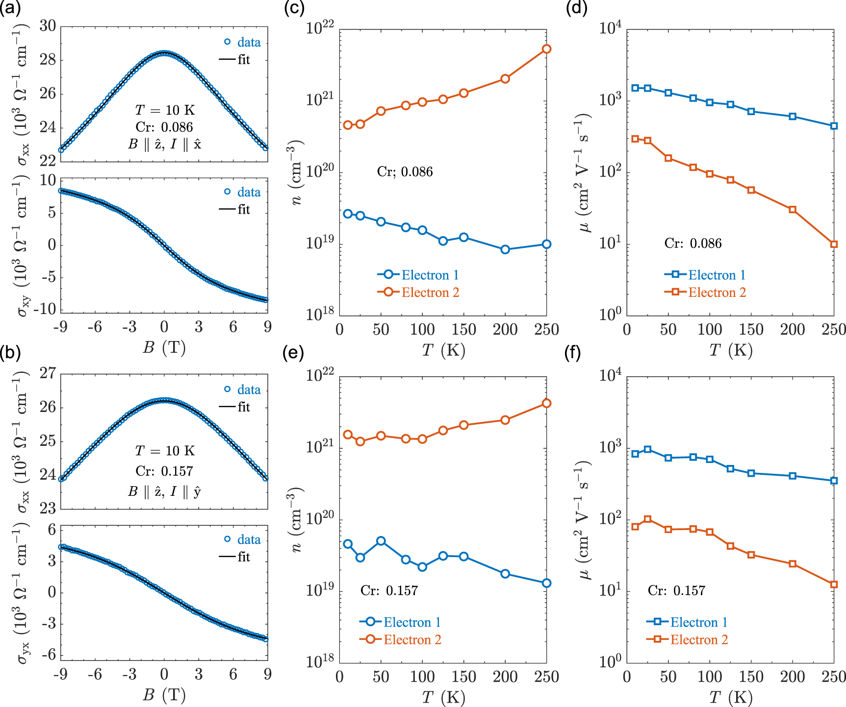 Tuning charge density wave of kagome metal ScV6Sn6 - IOPscience