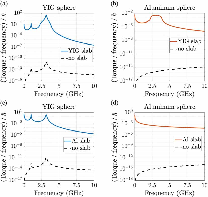 Giant enhancement of vacuum friction in spinning YIG nanospheres ...