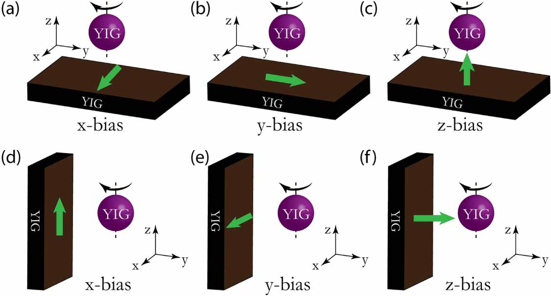 Giant enhancement of vacuum friction in spinning YIG nanospheres ...