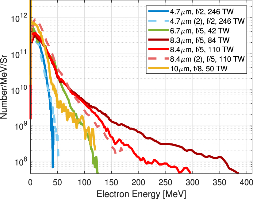 The influence of laser focusing conditions on the direct laser ...