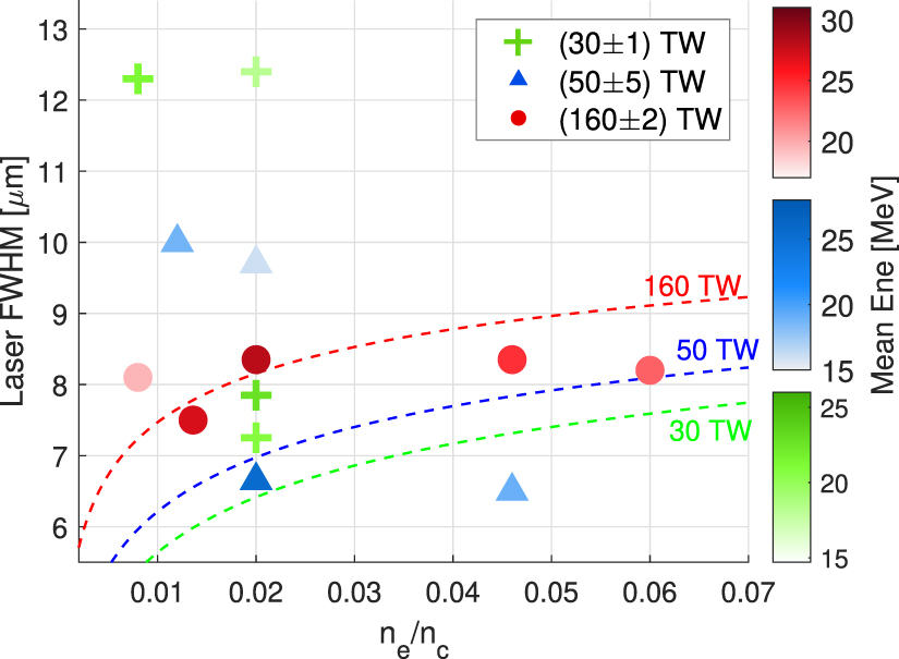The influence of laser focusing conditions on the direct laser ...