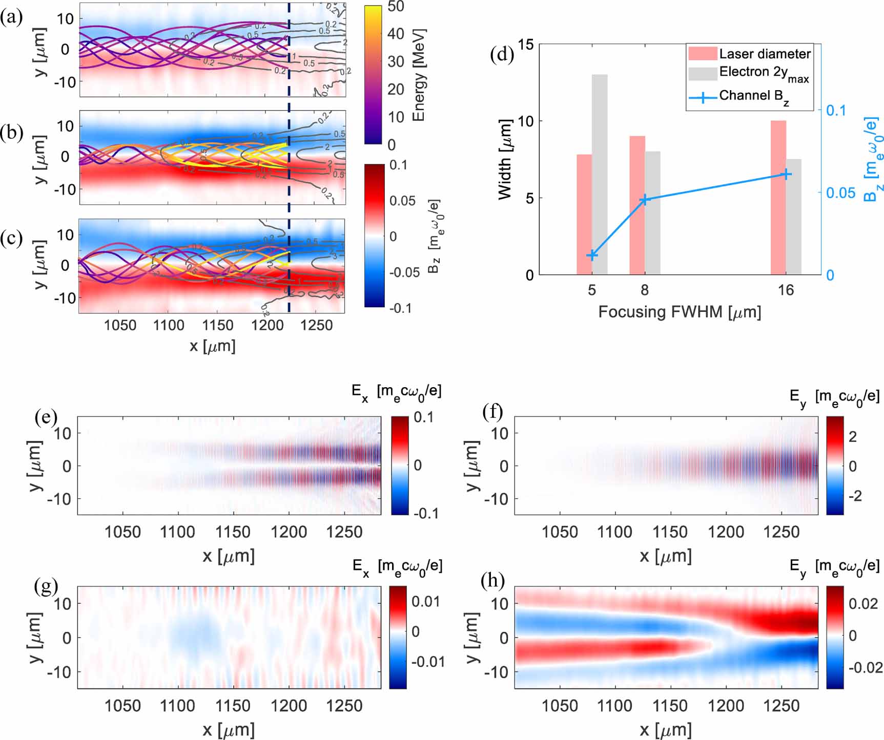 The influence of laser focusing conditions on the direct laser ...