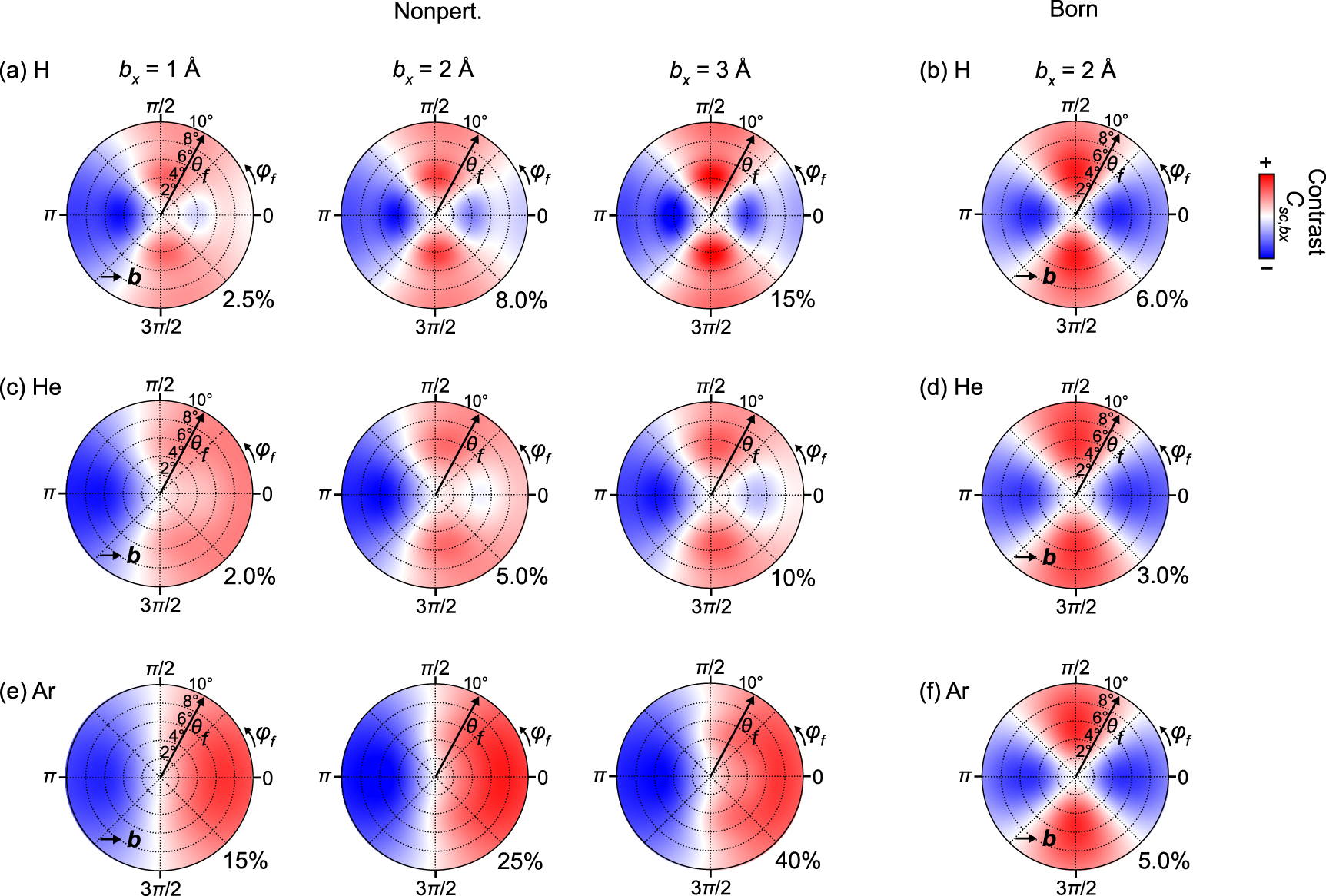 Scattering of ultrashort electron wave packets: optical theorem ...
