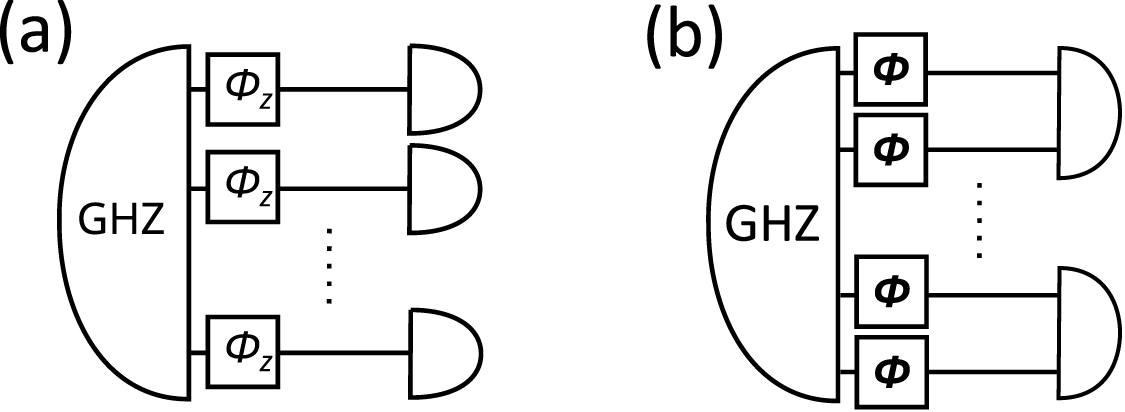 Non-locality of conjugation symmetry: characterization and examples in ...