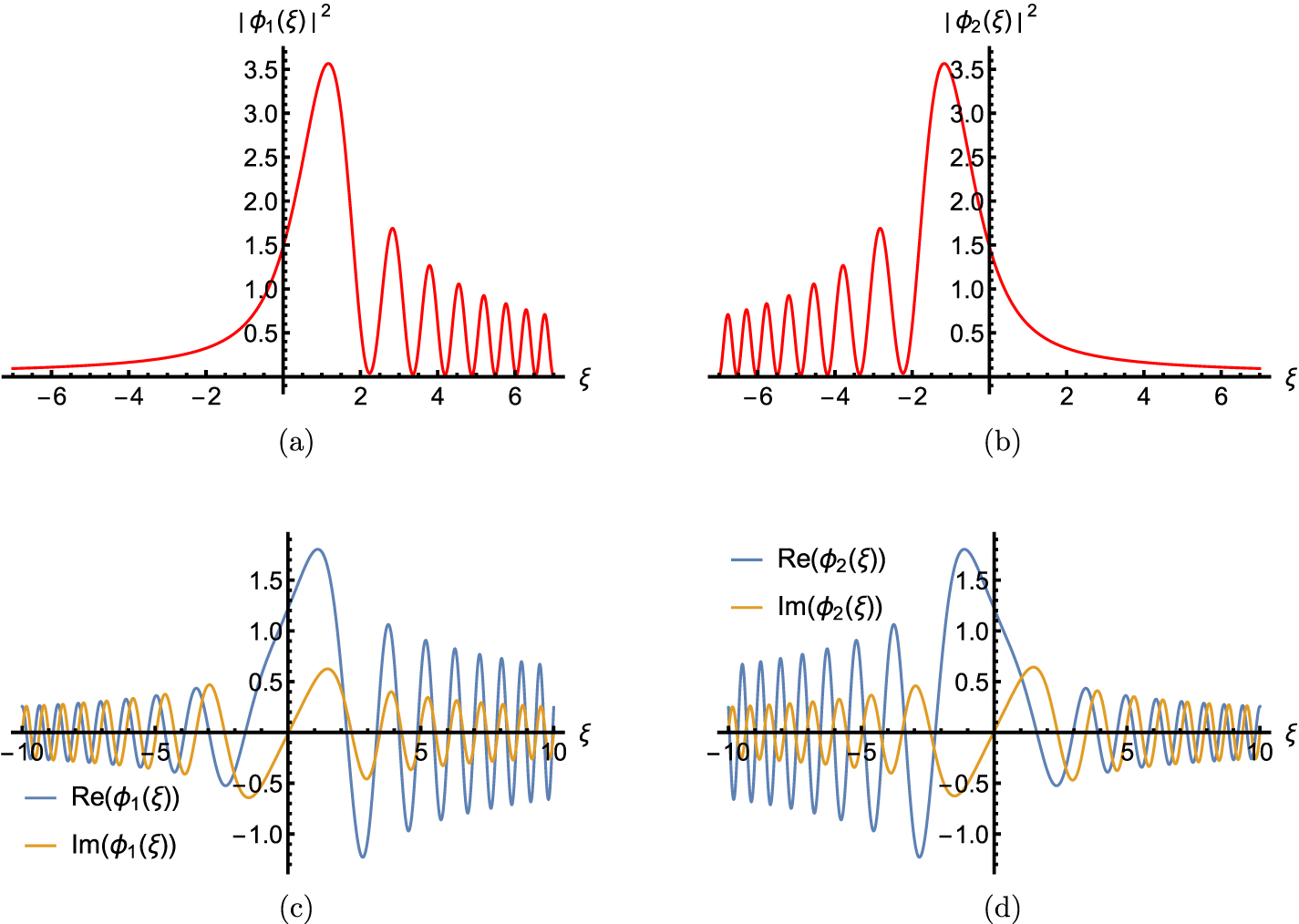 Duality between the quantum inverted harmonic oscillator and inverse ...