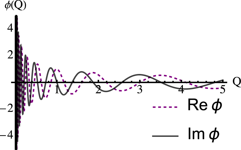 Duality between the quantum inverted harmonic oscillator and inverse ...