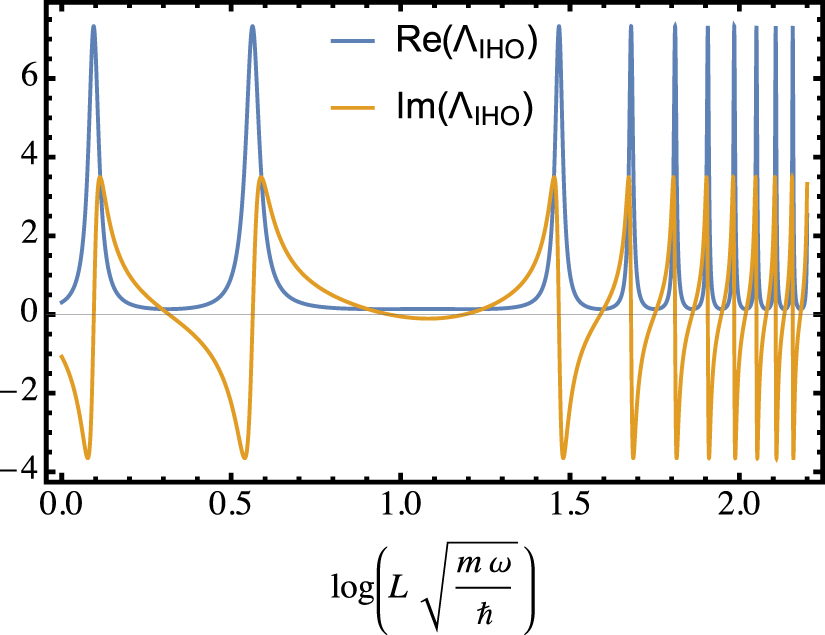 Duality between the quantum inverted harmonic oscillator and inverse ...