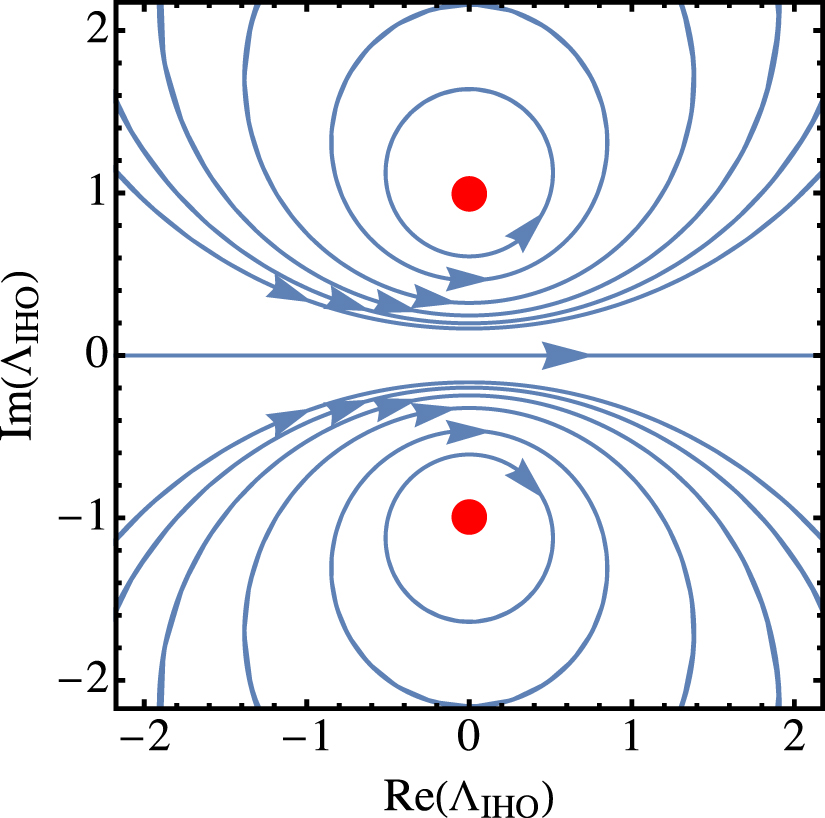 Duality between the quantum inverted harmonic oscillator and inverse ...