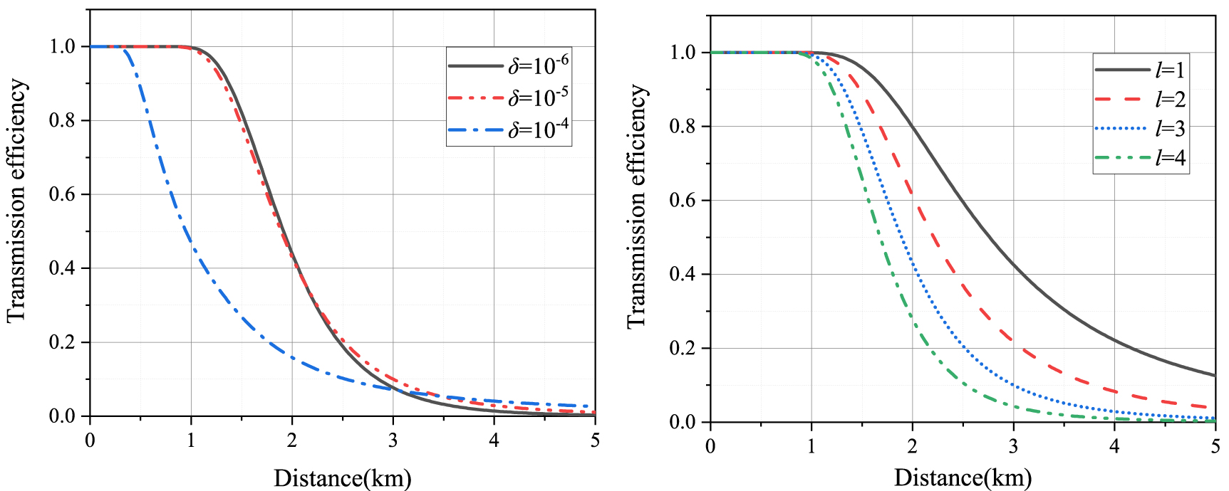 State-dependent misalignment and turbulence effects on high-dimensional ...