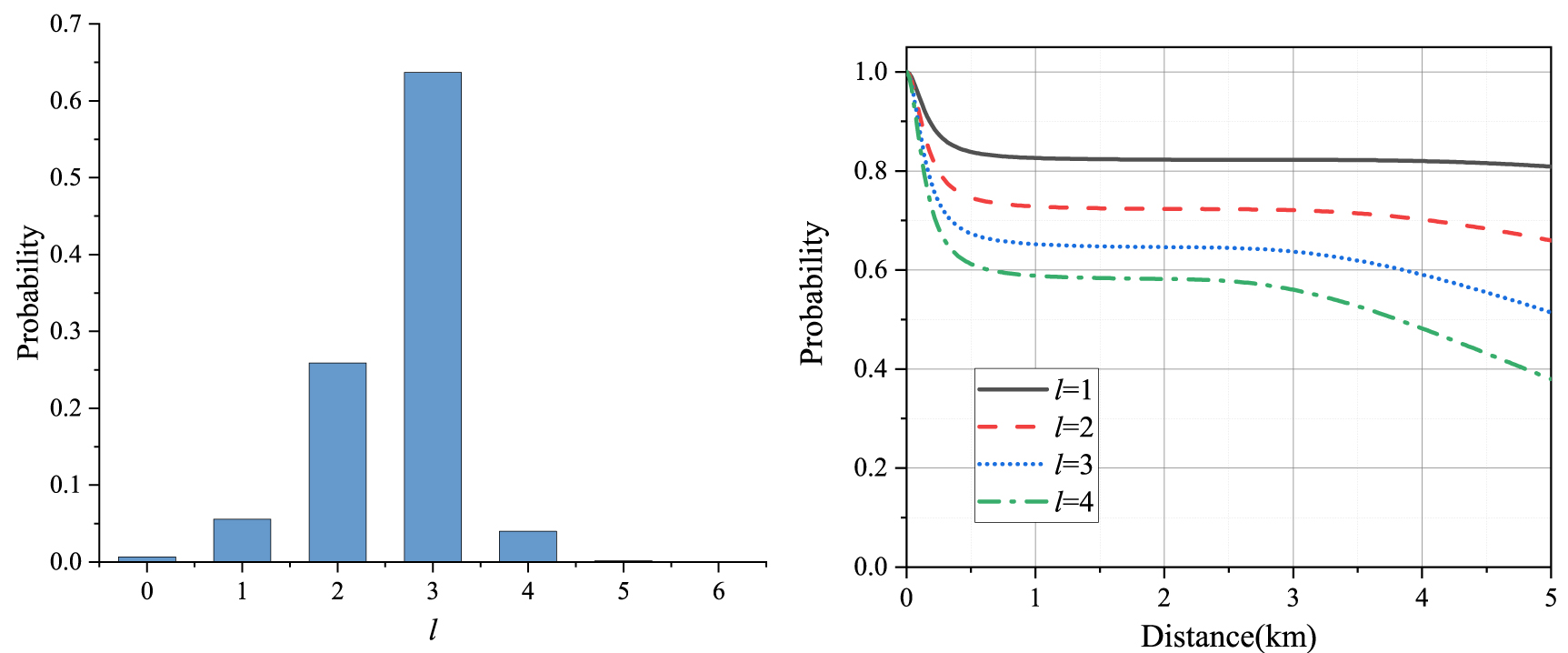 State-dependent misalignment and turbulence effects on high-dimensional ...