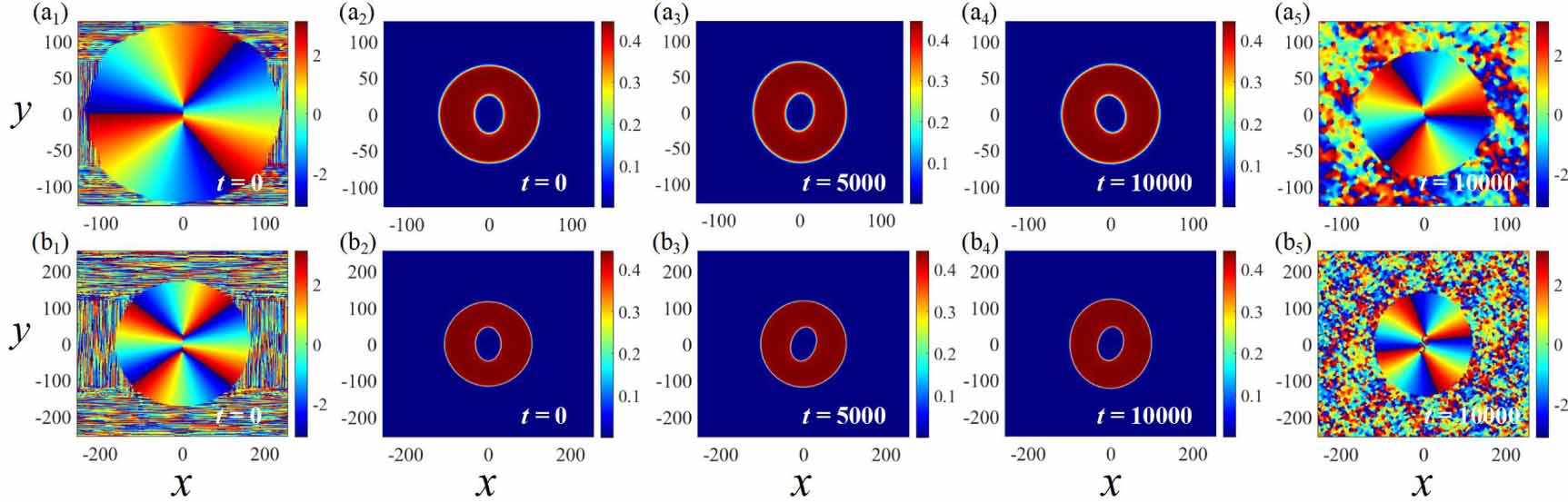 Two-dimensional quantum droplets in binary quadrupolar condensates ...