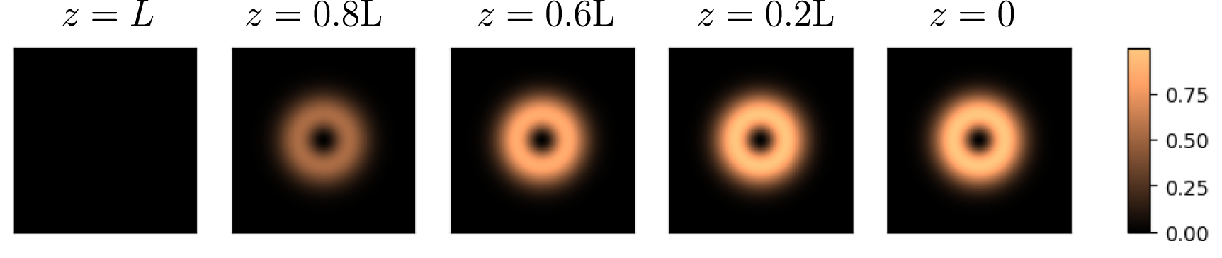 Effect of relaxation on the transfer of orbital angular momentum via ...