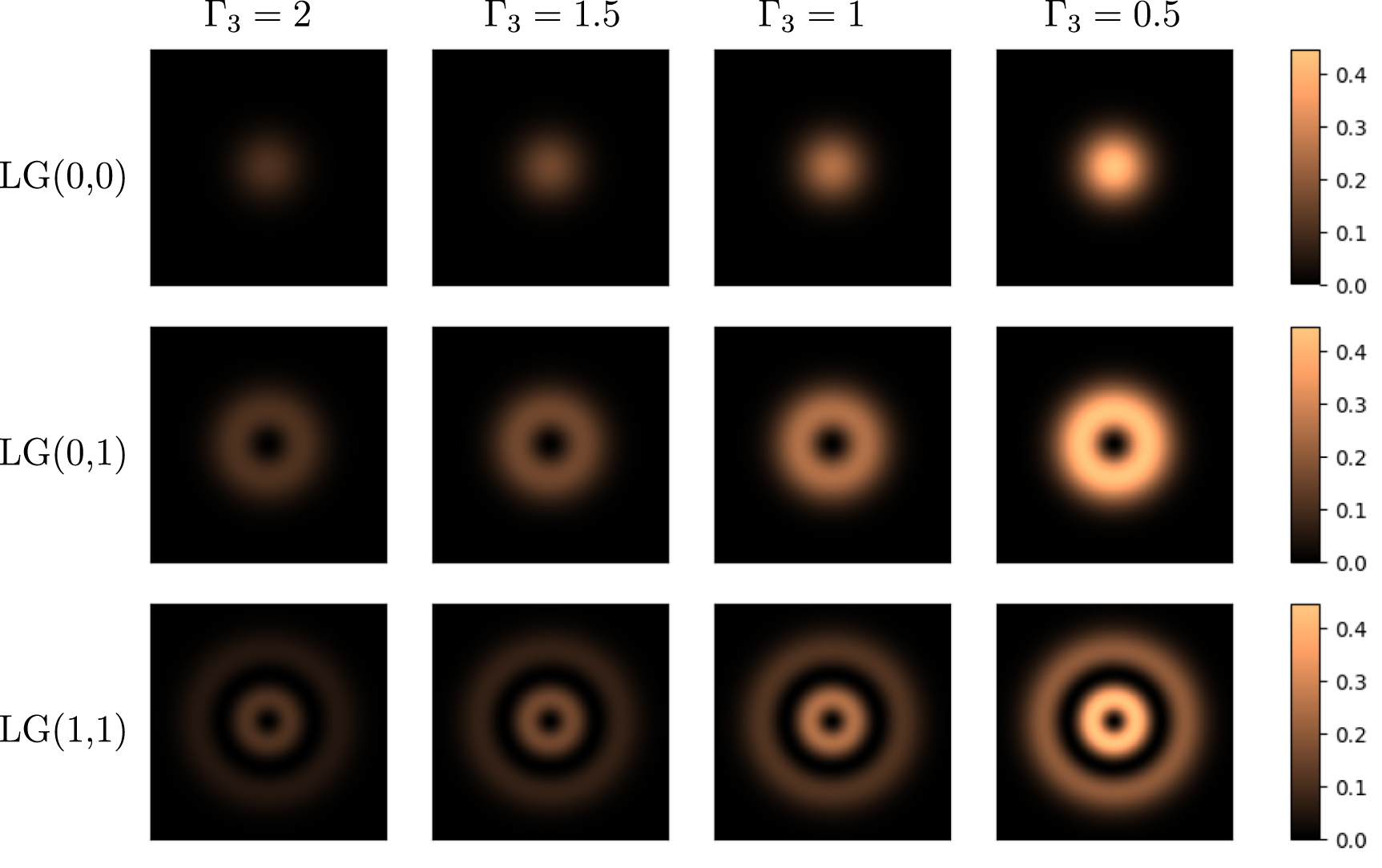Effect of relaxation on the transfer of orbital angular momentum via four-wave mixing process in ...