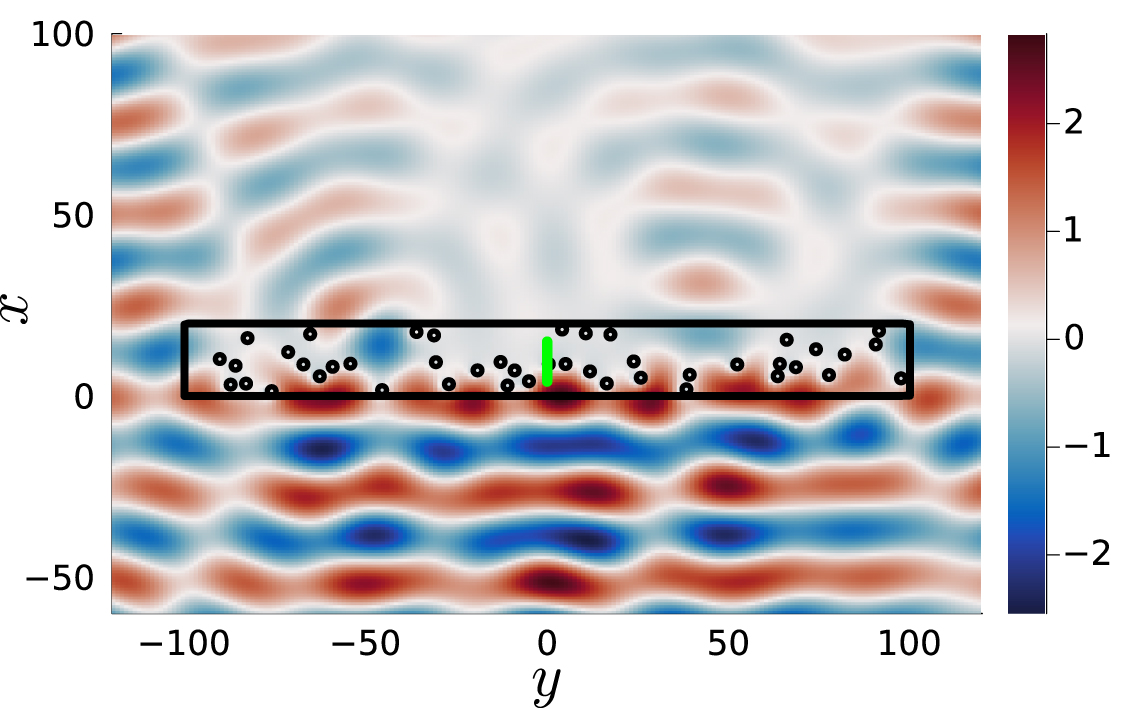 The average transmitted wave in random particulate materials - IOPscience