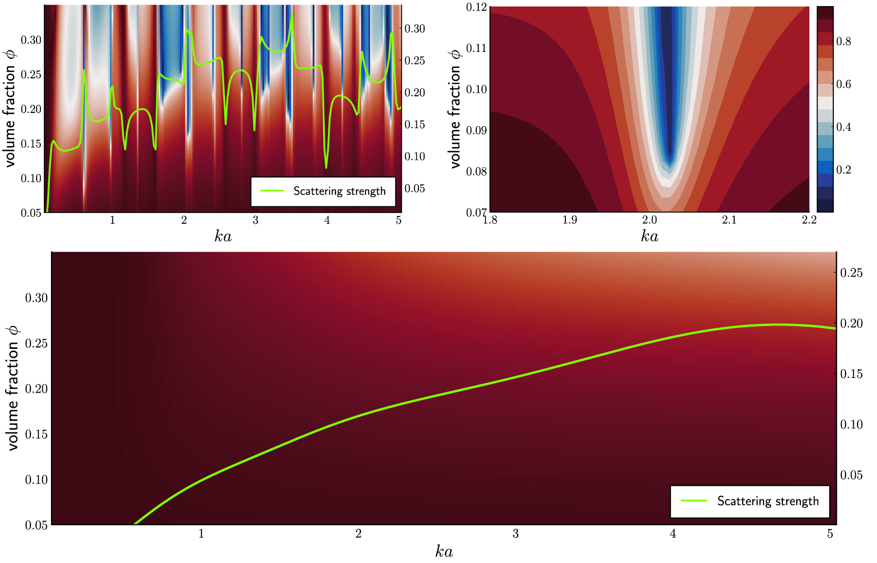 The average transmitted wave in random particulate materials - IOPscience