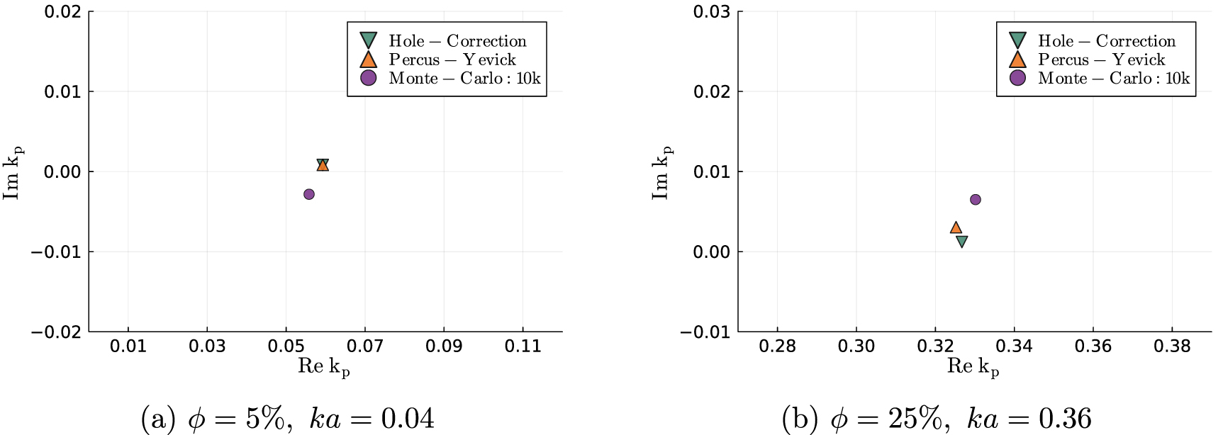 The average transmitted wave in random particulate materials - IOPscience