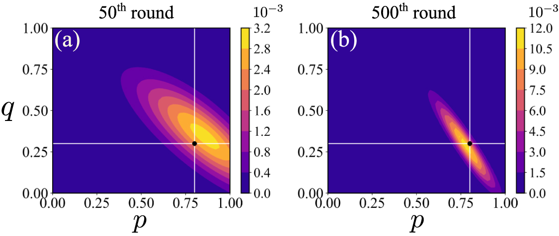 Inferring to cooperate: Evolutionary games with Bayesian inferential strategies - IOPscience