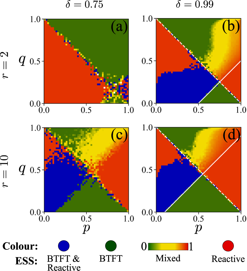 Inferring to cooperate: Evolutionary games with Bayesian inferential strategies - IOPscience