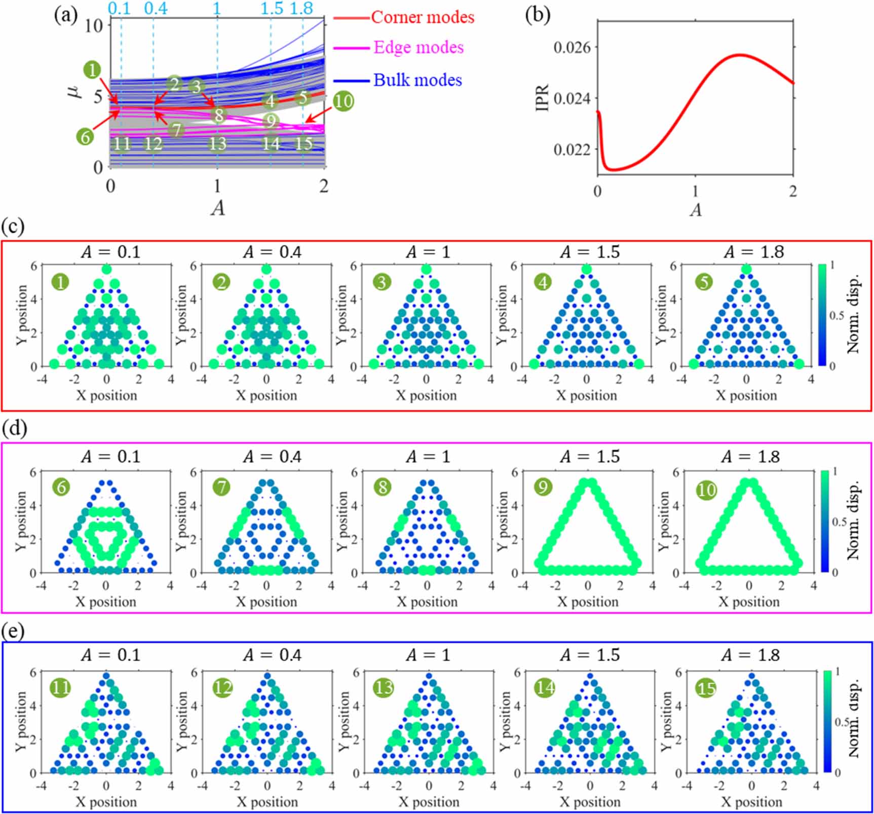 Delocalization and higher-order topology in a nonlinear elastic lattice ...