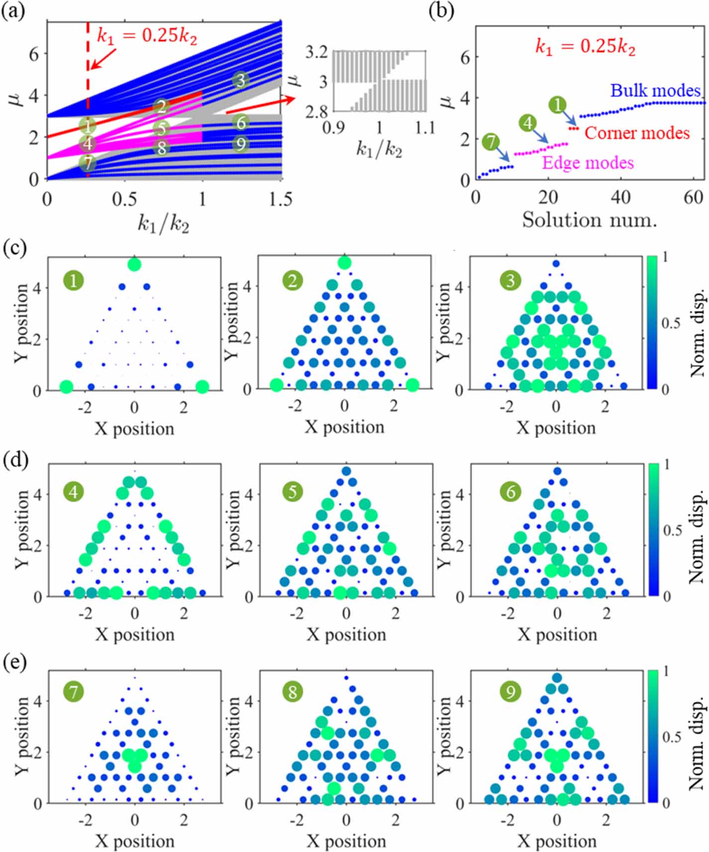 Delocalization and higher-order topology in a nonlinear elastic lattice ...
