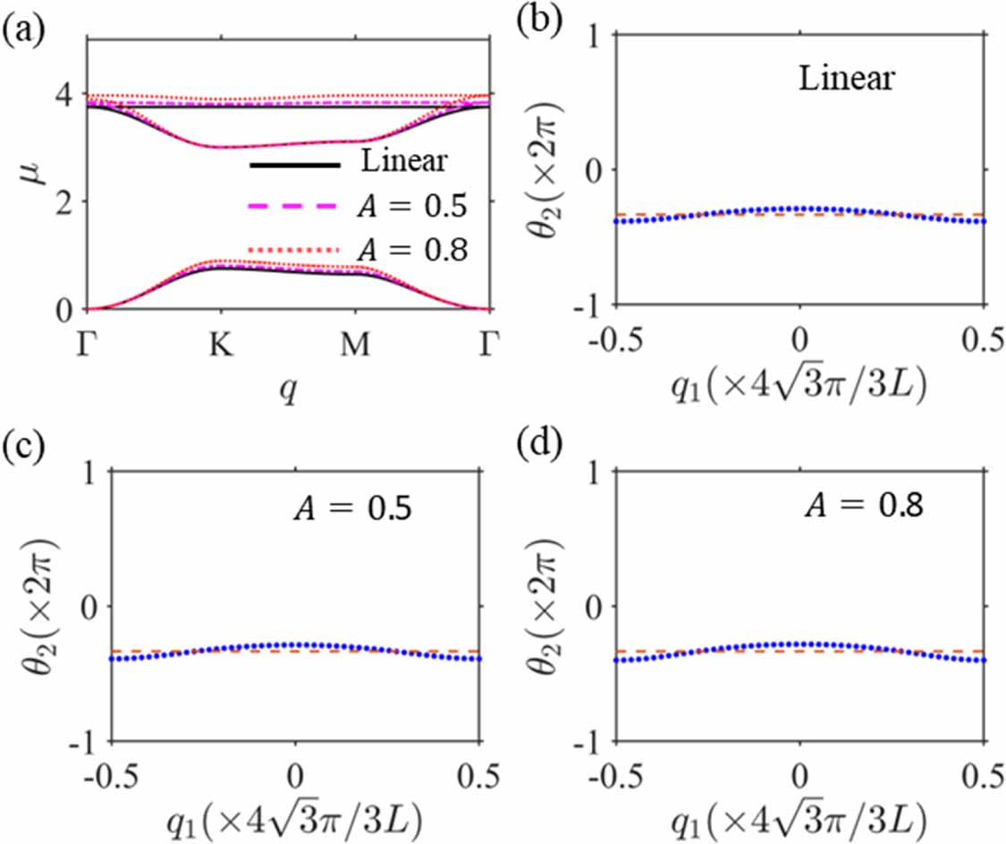 Delocalization and higher-order topology in a nonlinear elastic lattice ...