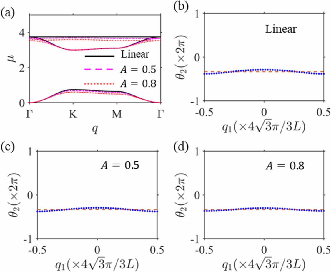 Delocalization and higher-order topology in a nonlinear elastic lattice ...