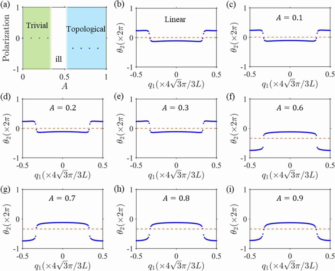 Delocalization and higher-order topology in a nonlinear elastic lattice ...