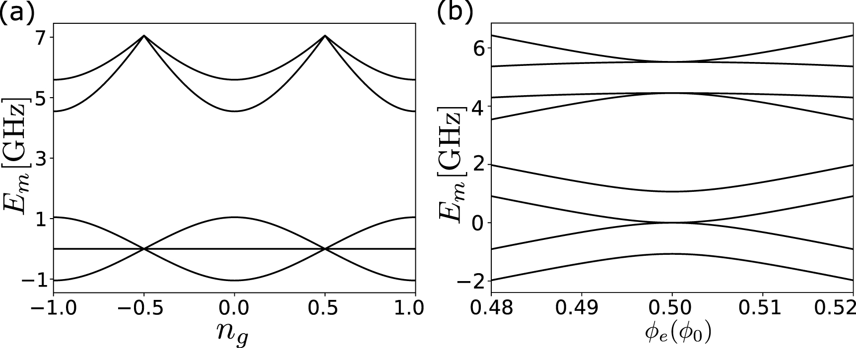 Parity-spin superconducting qubit based on topological insulators - IOPscience