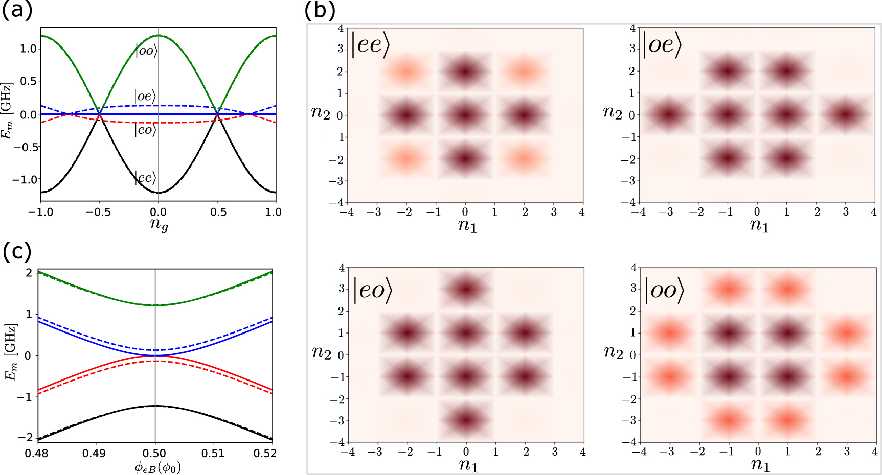 Parity-spin superconducting qubit based on topological insulators - IOPscience