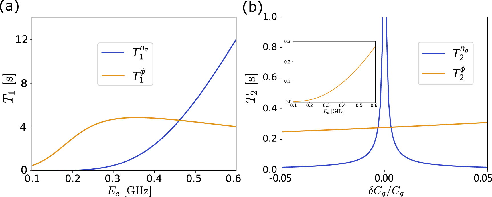 Parity-spin superconducting qubit based on topological insulators - IOPscience