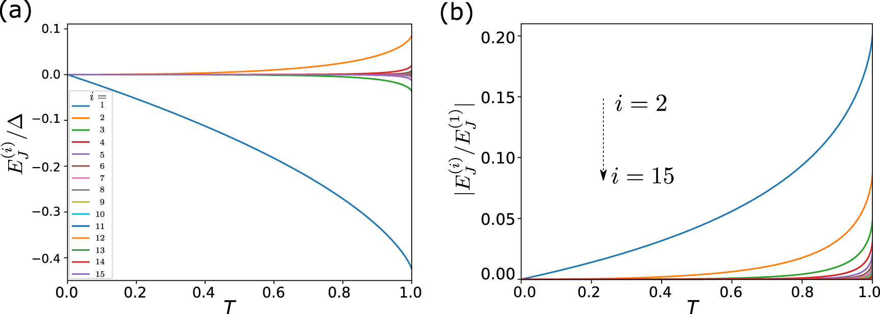 Parity-spin superconducting qubit based on topological insulators - IOPscience