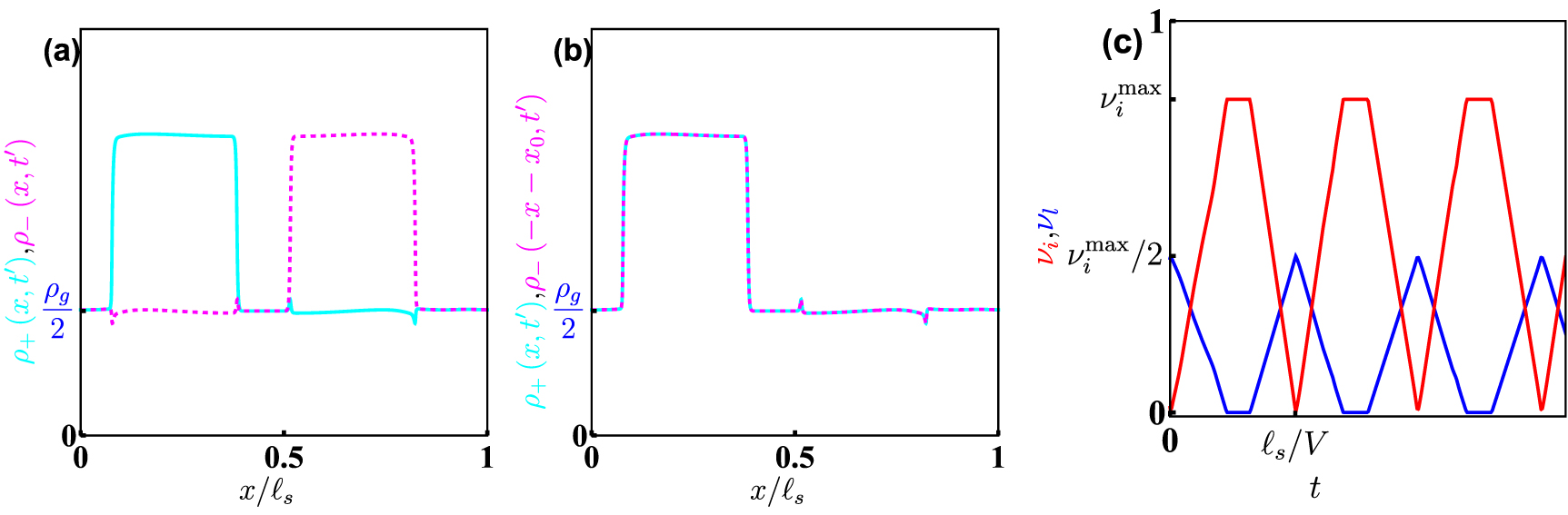 Thermodynamically consistent flocking: from discontinuous to continuous transitions - IOPscience
