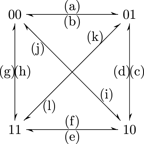 Binary system modes of matrix-coupled multidimensional oscillators ...