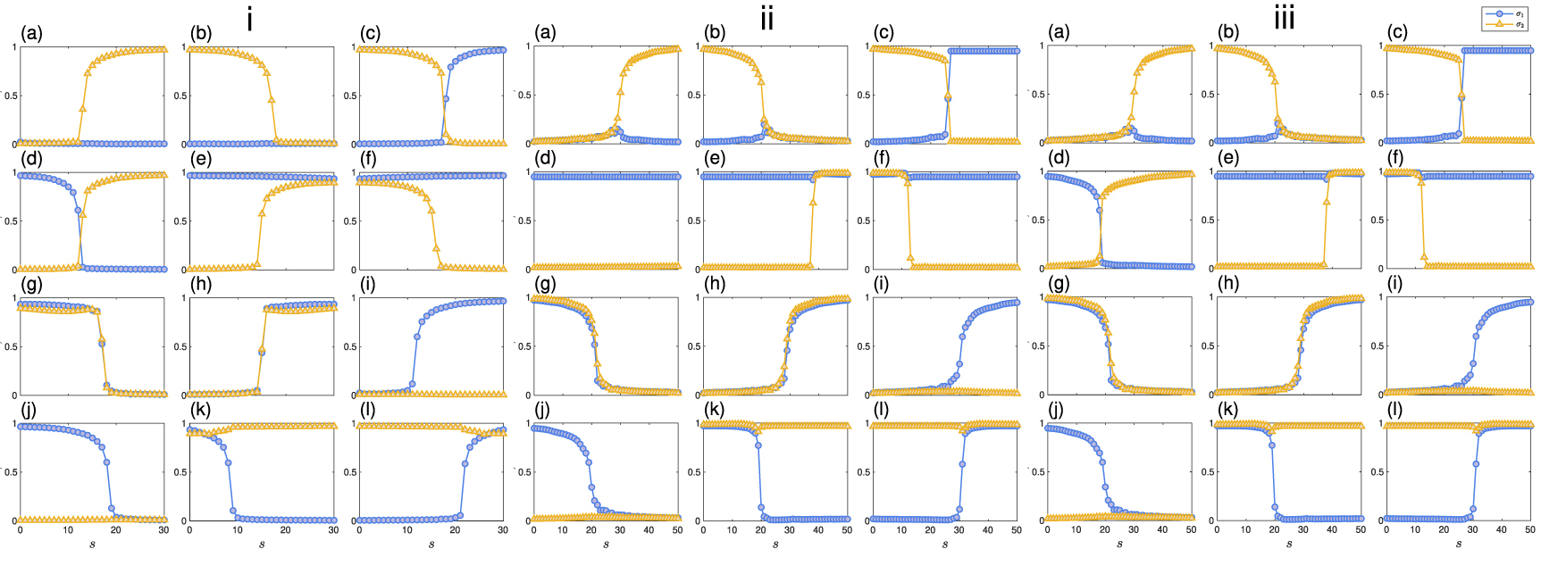 Binary system modes of matrix-coupled multidimensional oscillators ...
