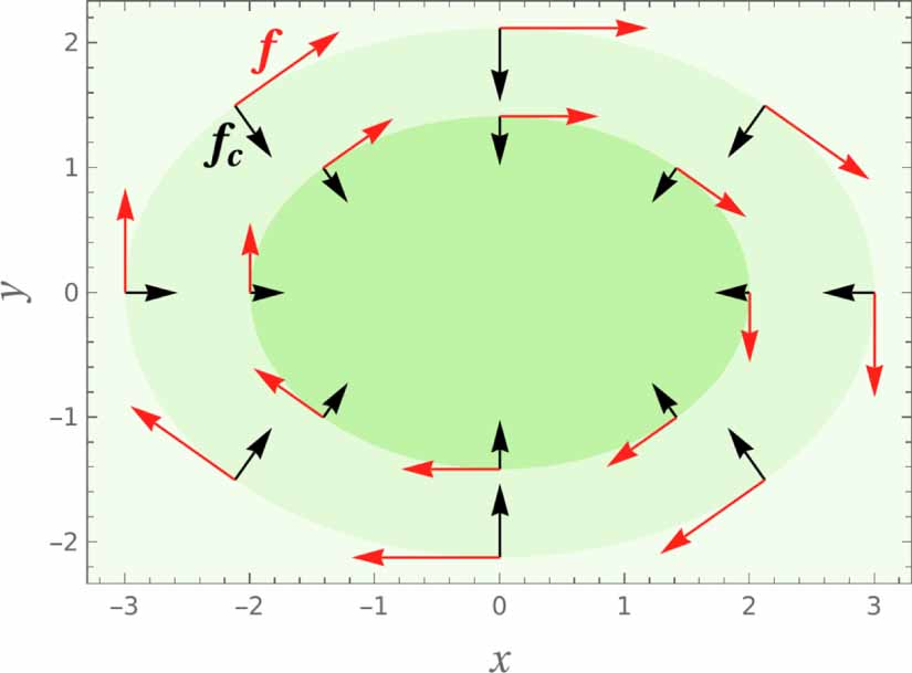 Variance sum rule: proofs and solvable models - IOPscience