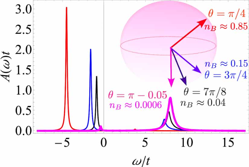 Lattice polaron in a Bose–Einstein condensate of hard-core bosons ...