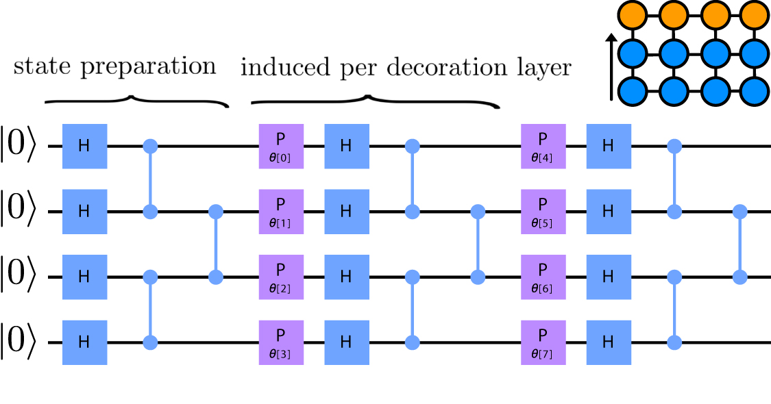 Deterministic Ansätze for the measurement-based variational quantum ...