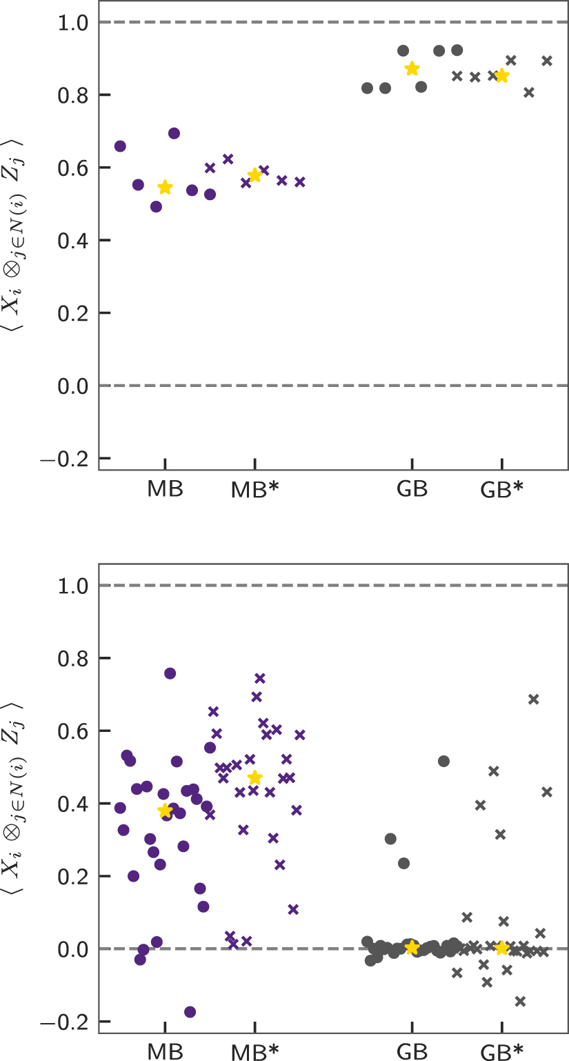 Deterministic Ansätze for the measurement-based variational quantum ...
