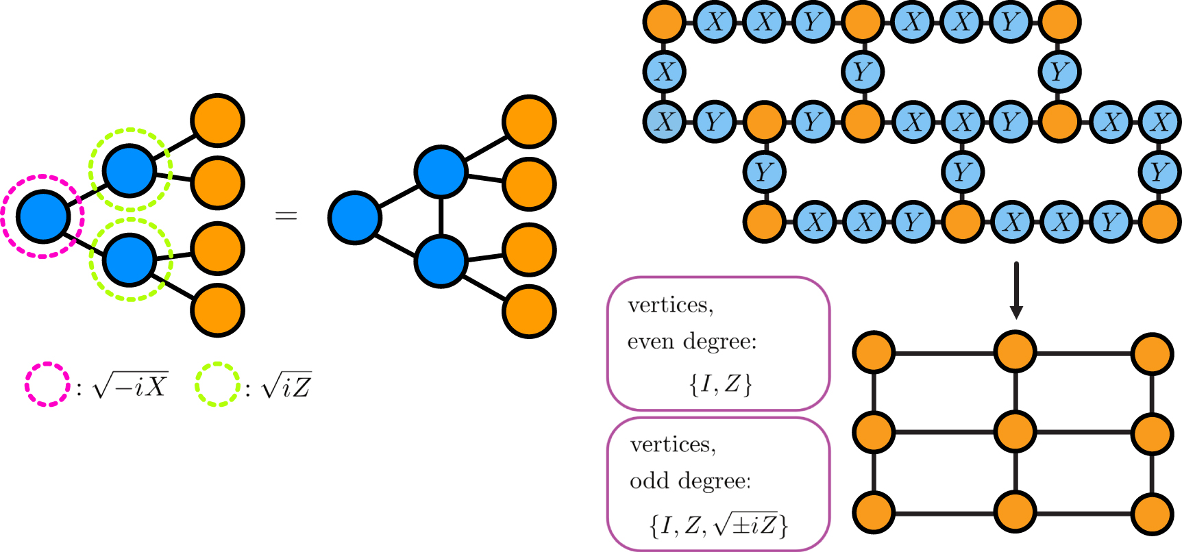 Deterministic Ansätze for the measurement-based variational quantum ...