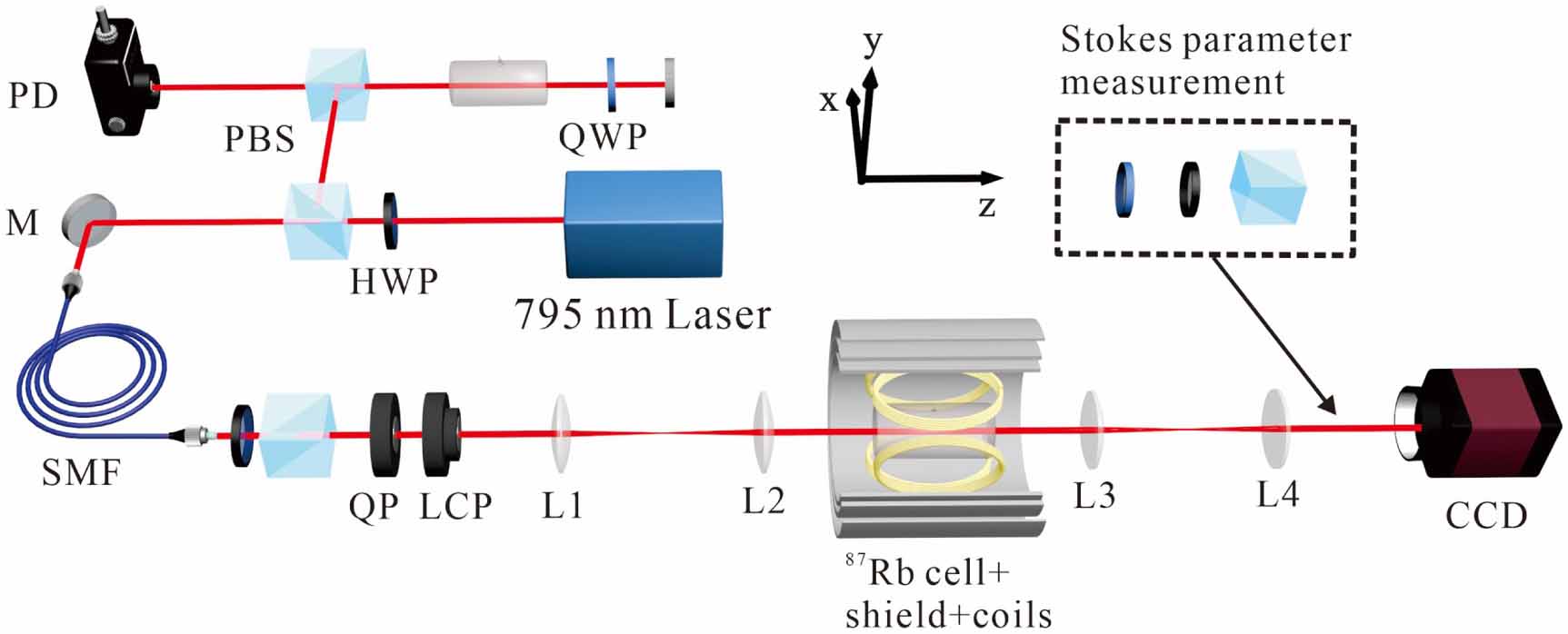 Spatial coherent manipulation of Bessel-like vector vortex beam in ...