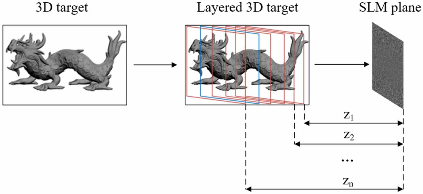 Non-iterative 3D computer-generated hologram based on single full ...