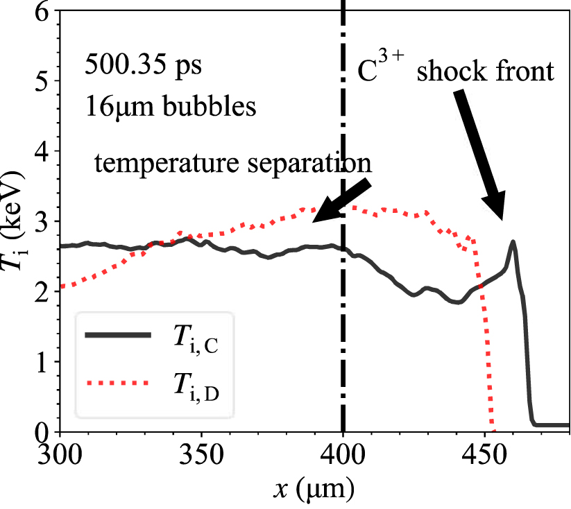Hybrid simulation of shock interaction with highly nonuniform plasmas ...