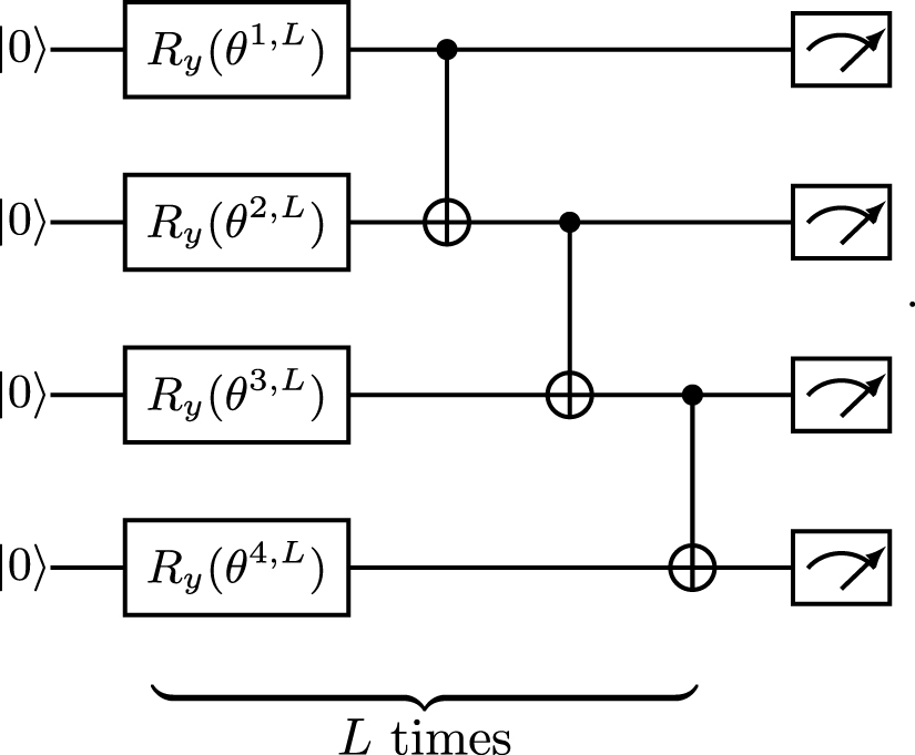 Ansatz optimization of the variational quantum eigensolver tested on ...