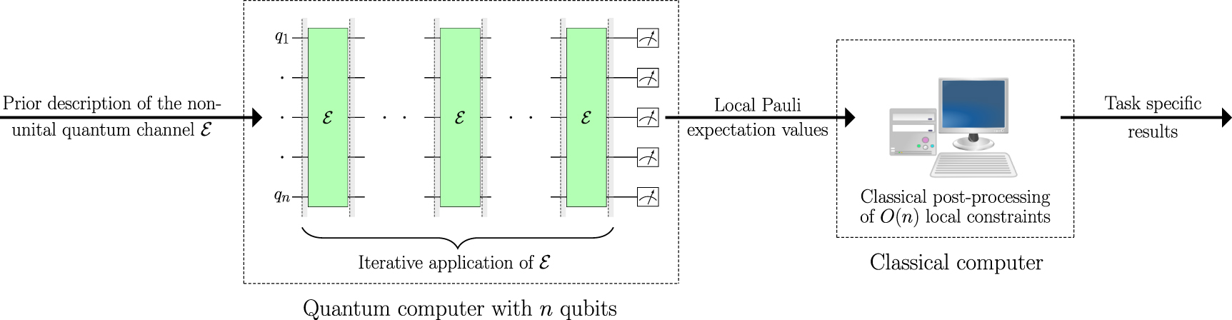 Learning a quantum channel from its steady-state - IOPscience