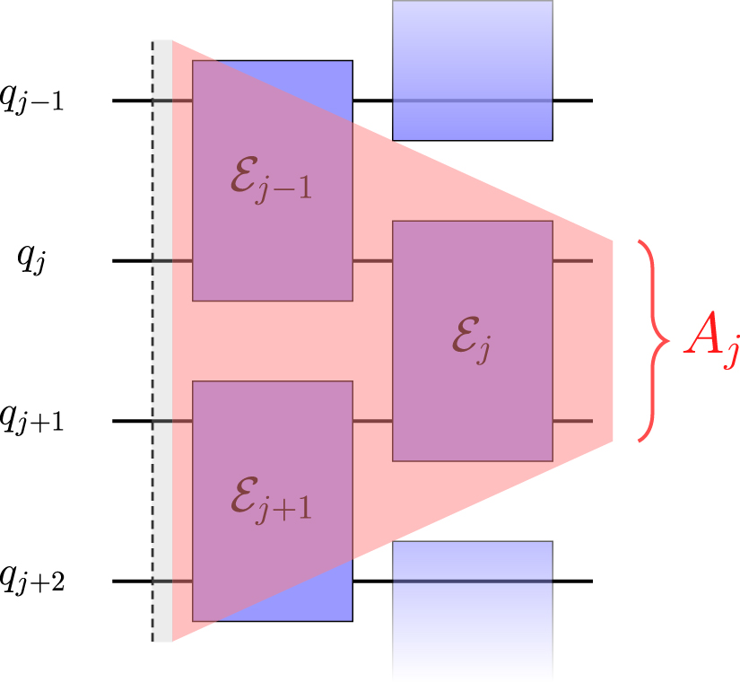 Learning a quantum channel from its steady-state - IOPscience