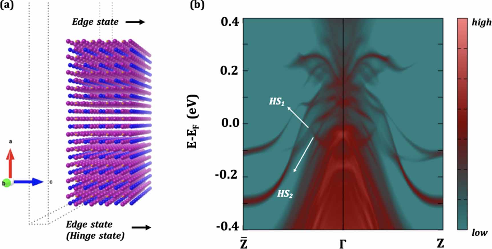 Higher-order topological Dirac phase in Y3InC: a first-principles study ...