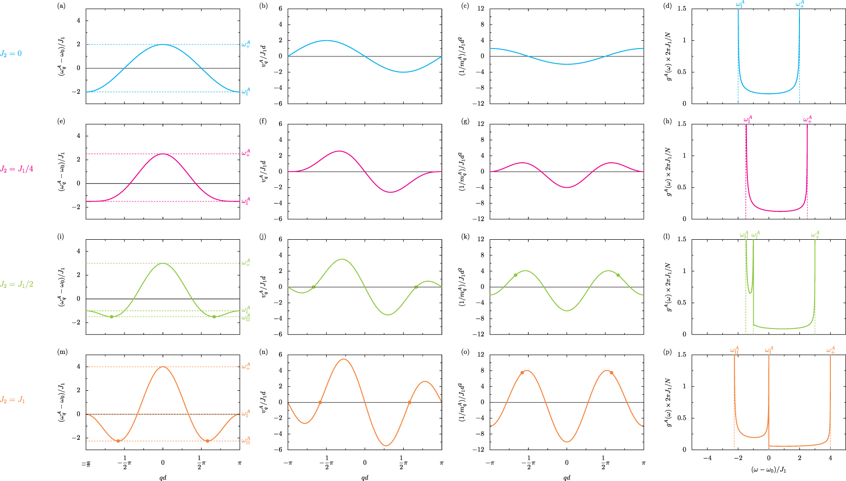 Unconventional edge states in a two-leg ladder - IOPscience