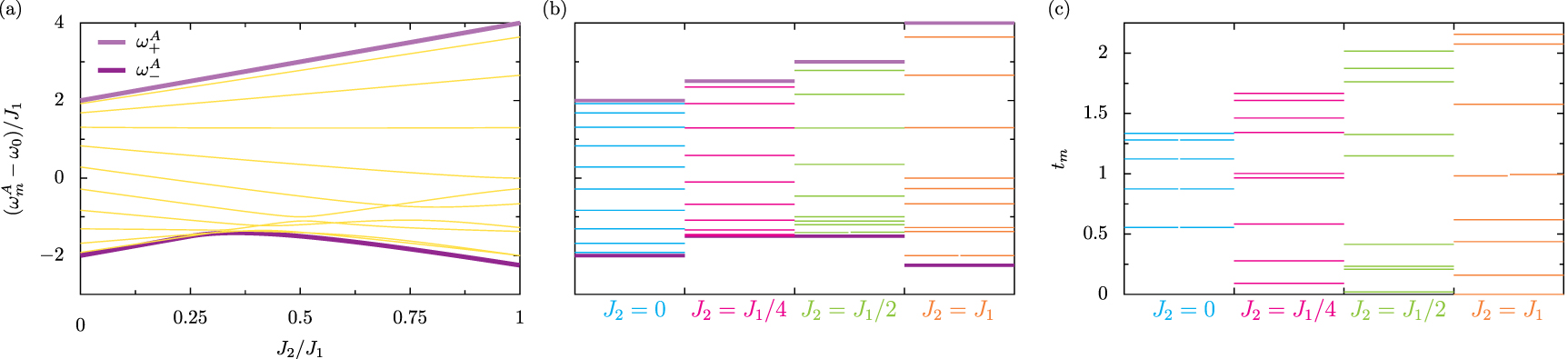 Unconventional edge states in a two-leg ladder - IOPscience